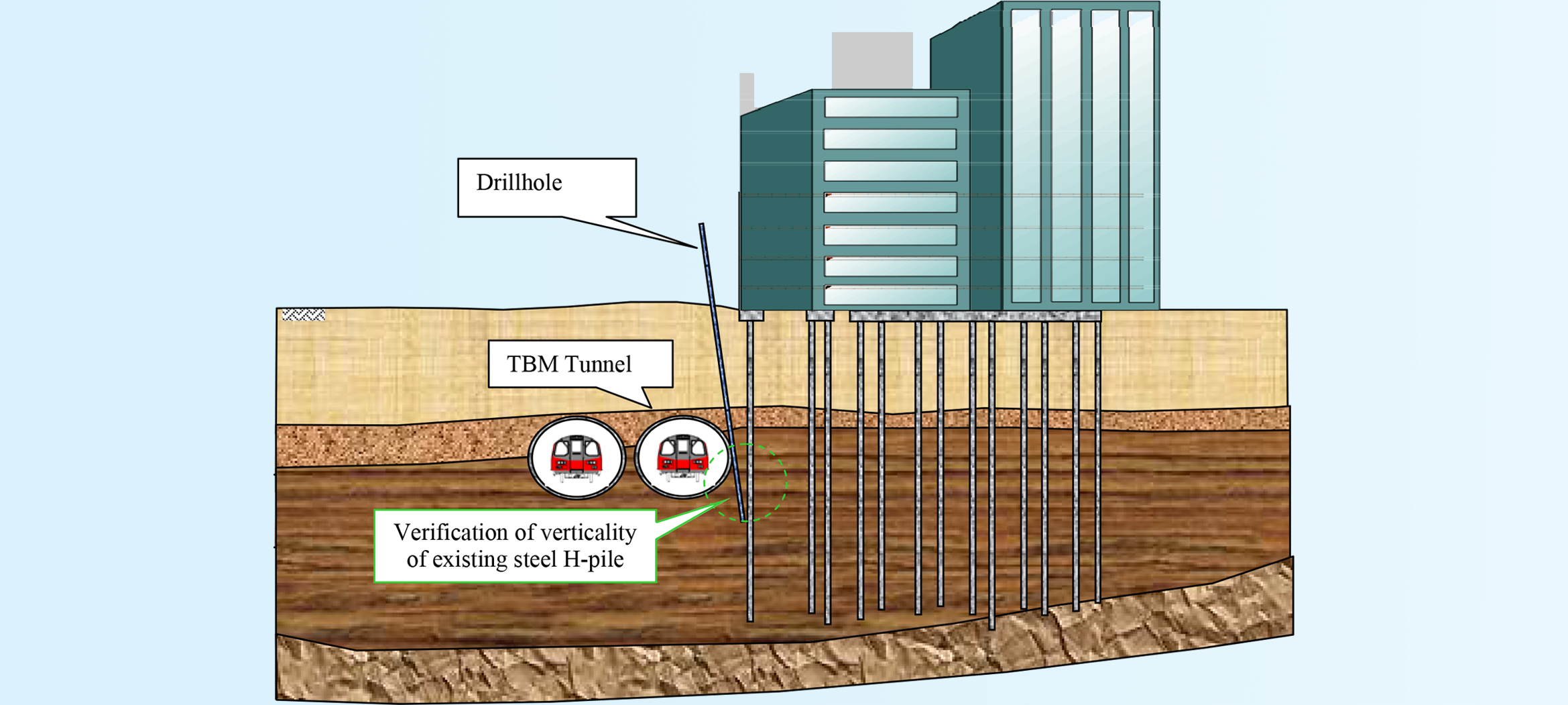 Testing – FT Laboratories